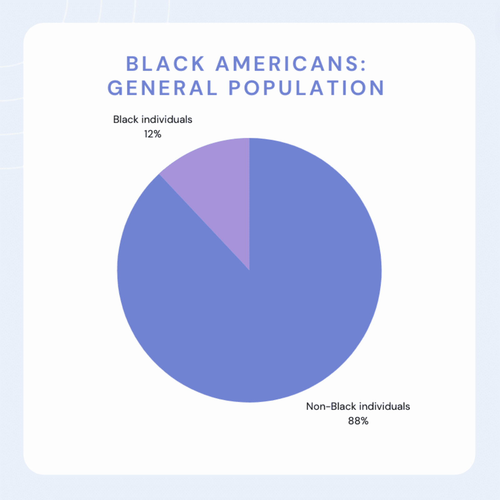Mass Incarceration & The Black Transgender Community - Africana Studies ...