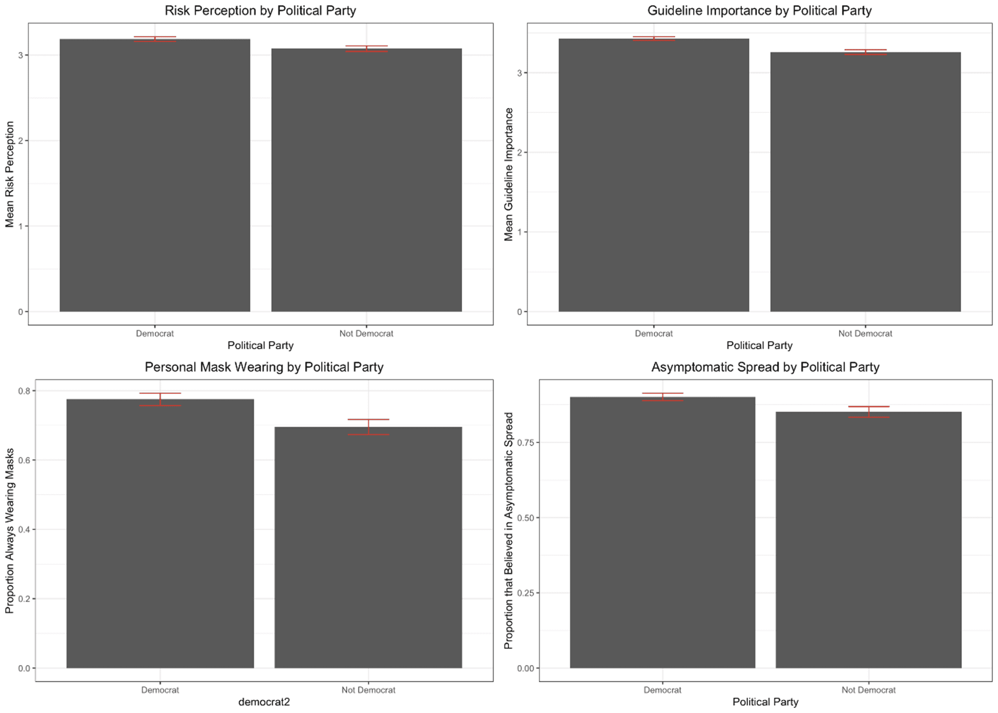 Political Polarization of the Pandemic Exists in Boston, Too - Boston ...