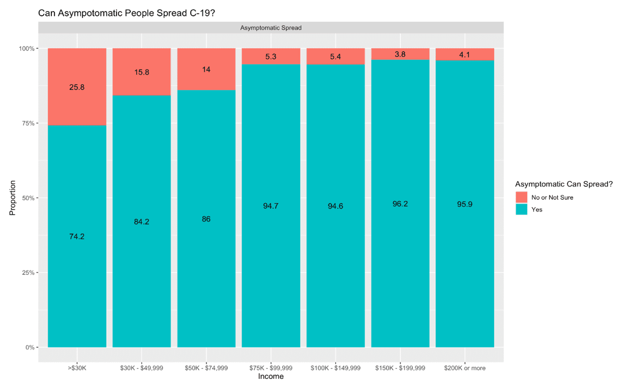 Asymptomatic Spread: Fact or Fiction? - Boston Area Research Initiative