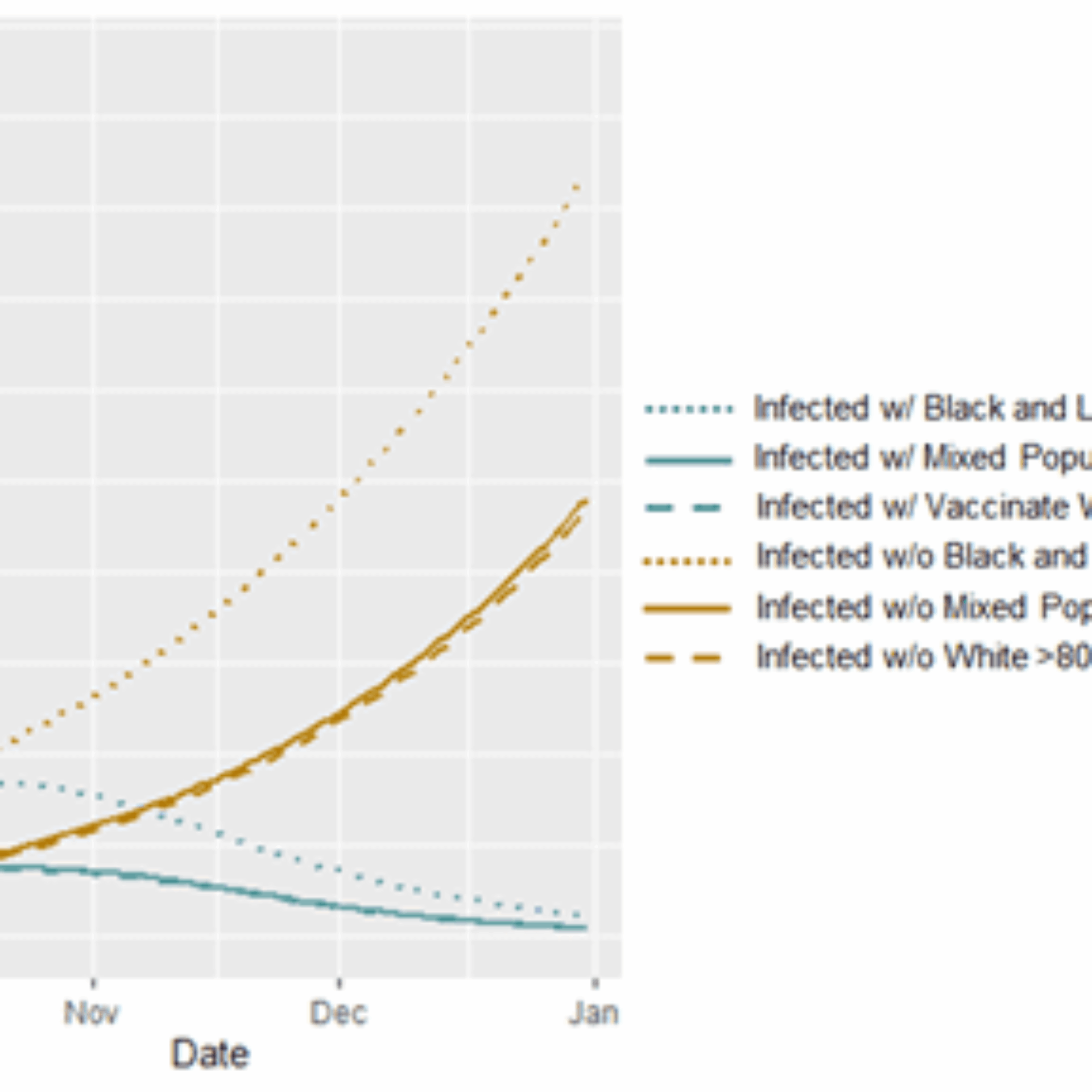 From Inequities in Vaccination Uptake to Disparities in Herd Immunity ...