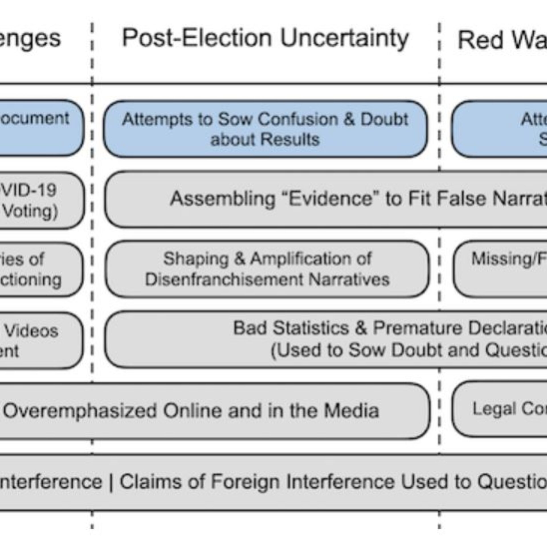 What do the data tell us about election 2020? Panel Re-cap - The NULab ...