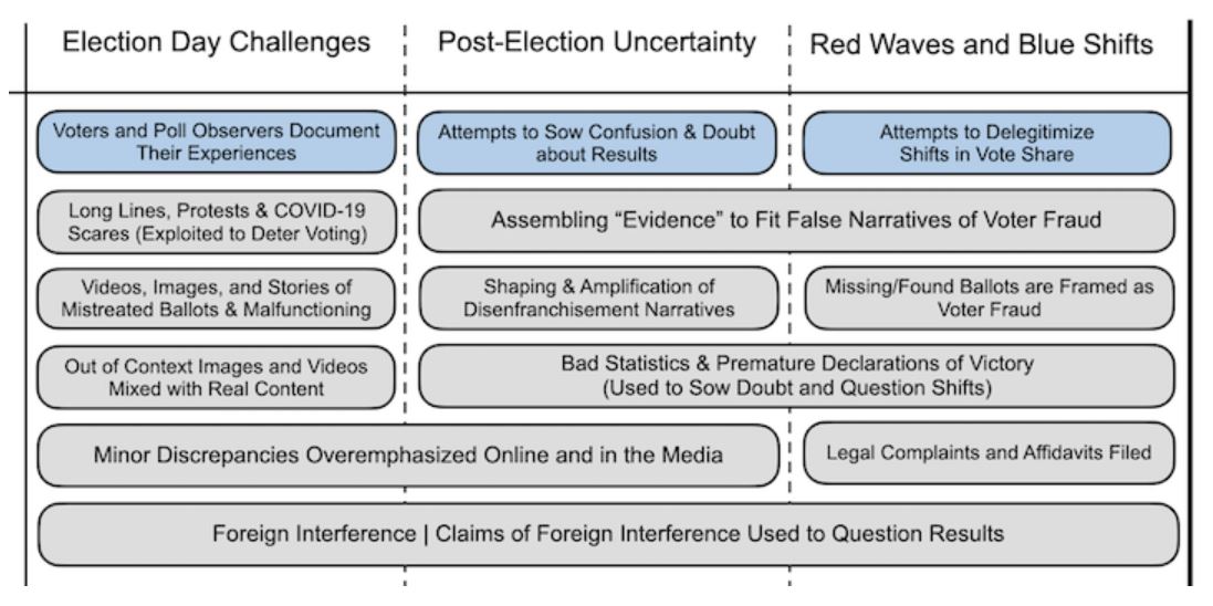 What do the data tell us about election 2020? Panel Re-cap - The NULab ...