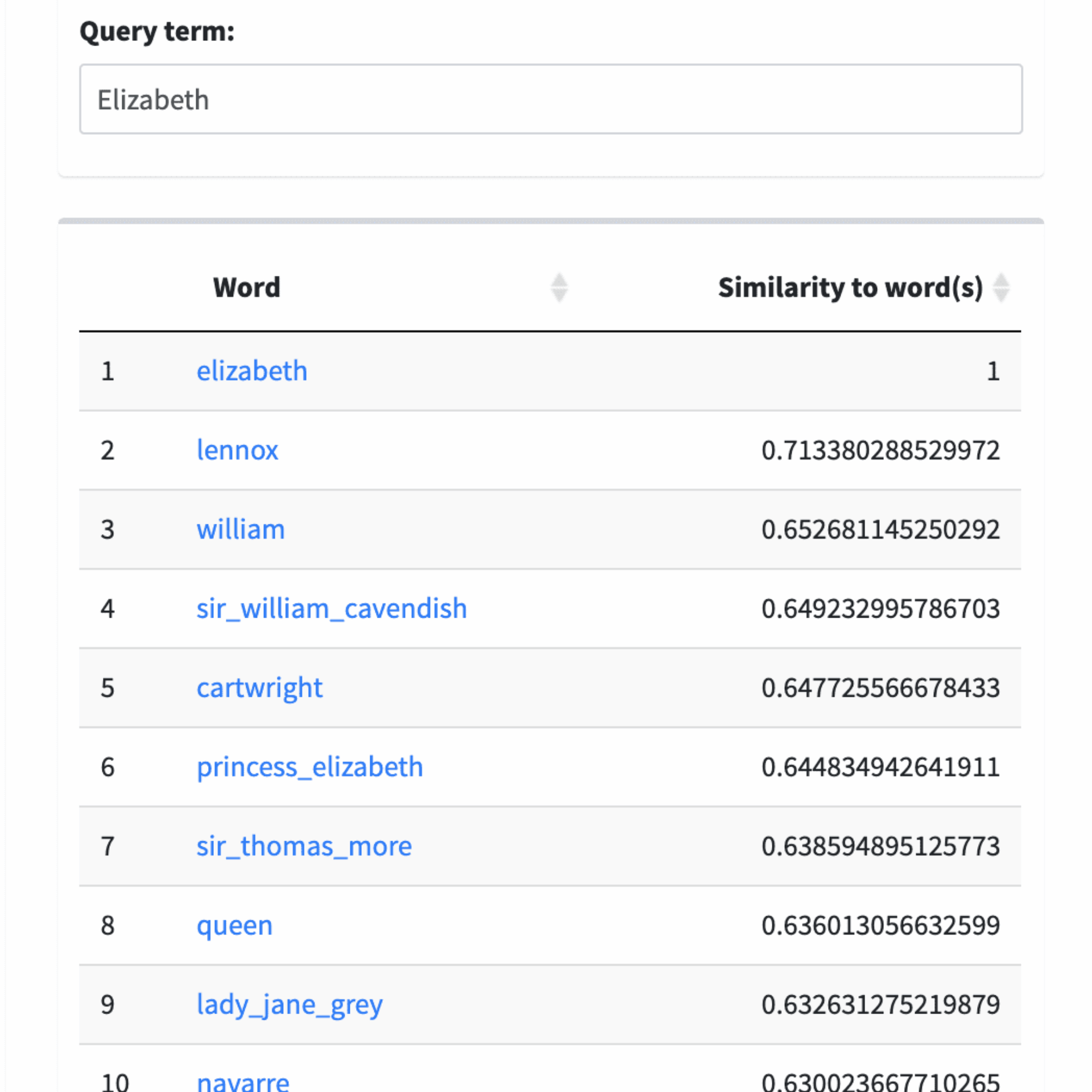 Experiments in Tokenization for Word Embedding Models - The NULab for ...